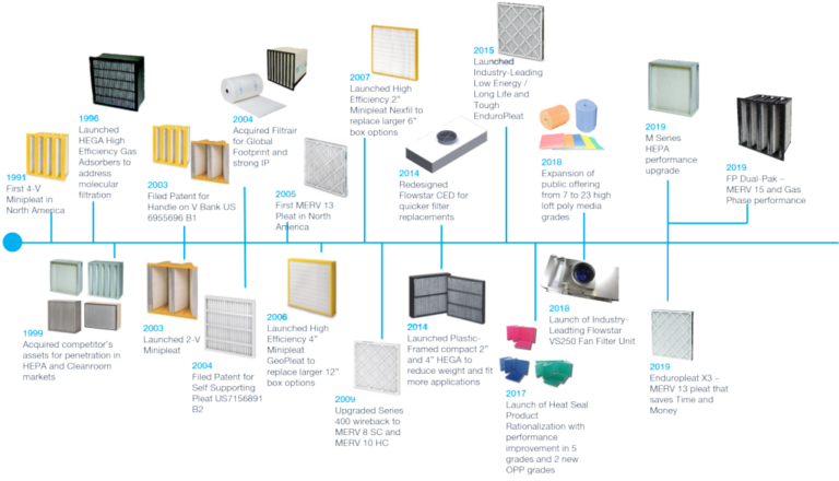 About Us - Filtration Group- IAQ